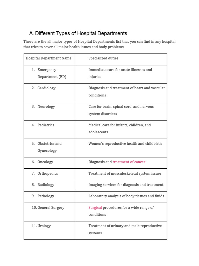 Departments in The Hospital, Doctors, Specialists | PDF