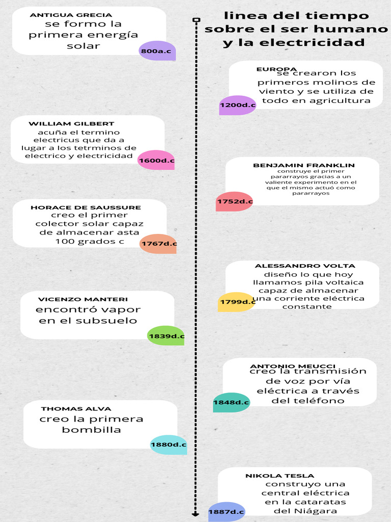 Infografía Cronológica Línea de Tiempo Timeline Sencillo Moderno Multicolor | PDF