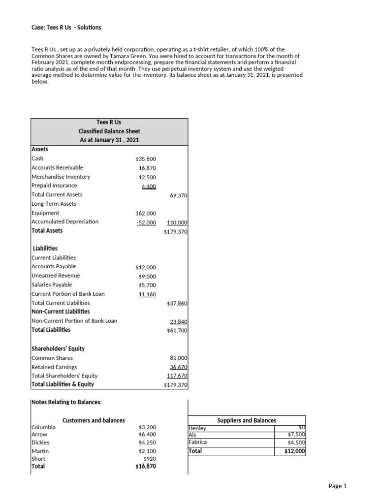 ACCT1100 Assignment 2 | PDF