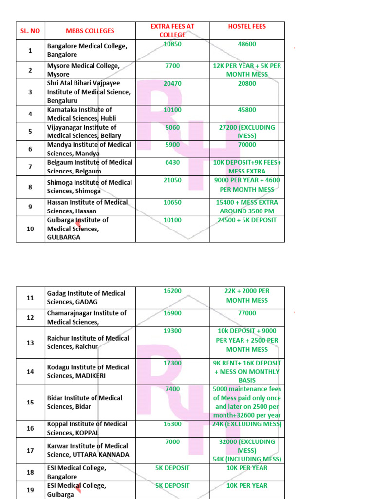 All College Extra Fees Detailsss | PDF | Science & Mathematics