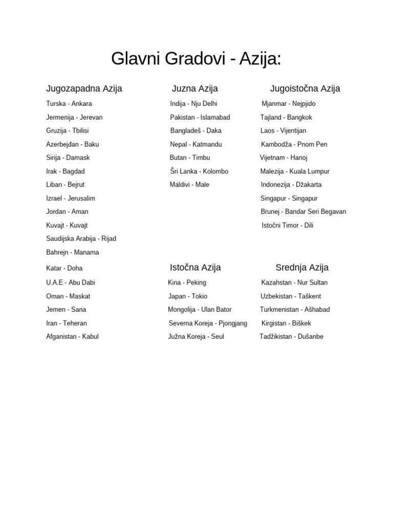 Glavni Gradovi | PDF