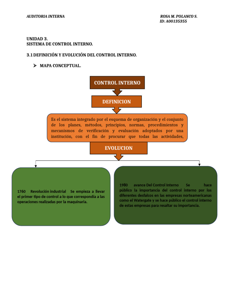Sistema de Control Interno | PDF