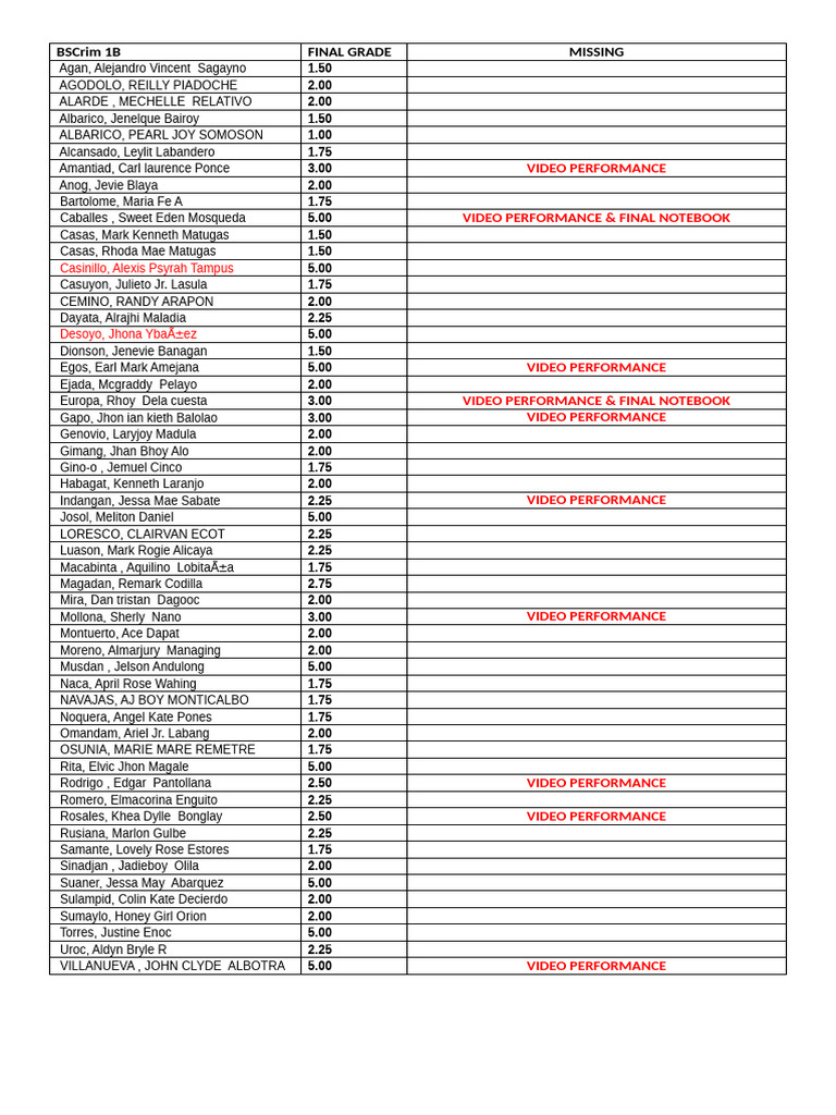 BSCrim 1B PATHFIT GRADE | PDF | Science & Mathematics