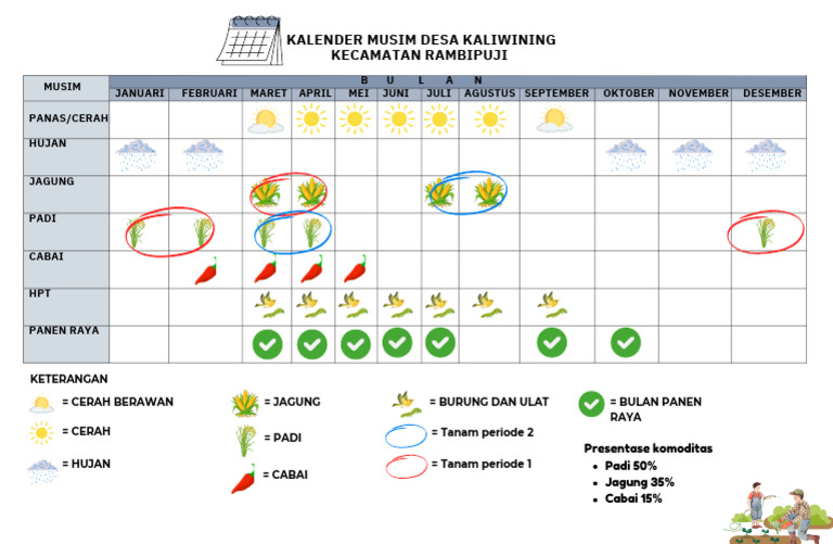 Refisi KALENDER MUSIM 3 PDF | PDF