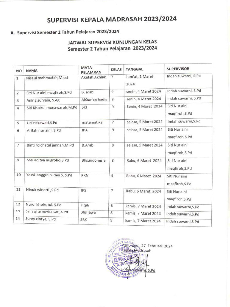 A3 SUPERVISI MTs-dikompresi - Compressed - Compressed | PDF