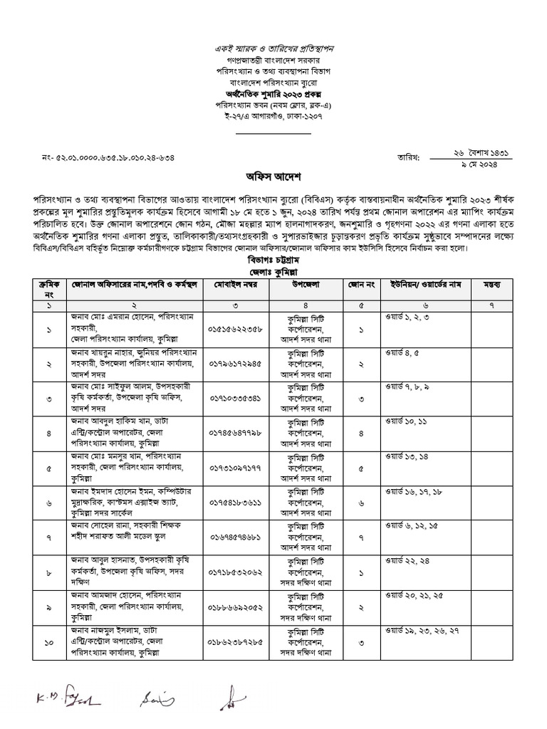 Zonal Officer (1st Zonal) Revised Order Chattogram Div. | PDF