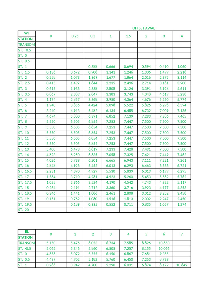 Data Ofset RG Edit HP | PDF