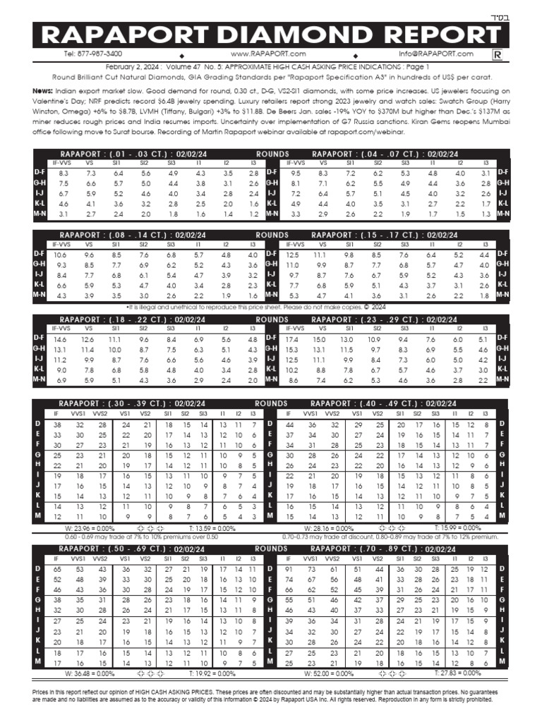 Rapaport Diamond Report 2024 3 | PDF | Diamond | Gemstone