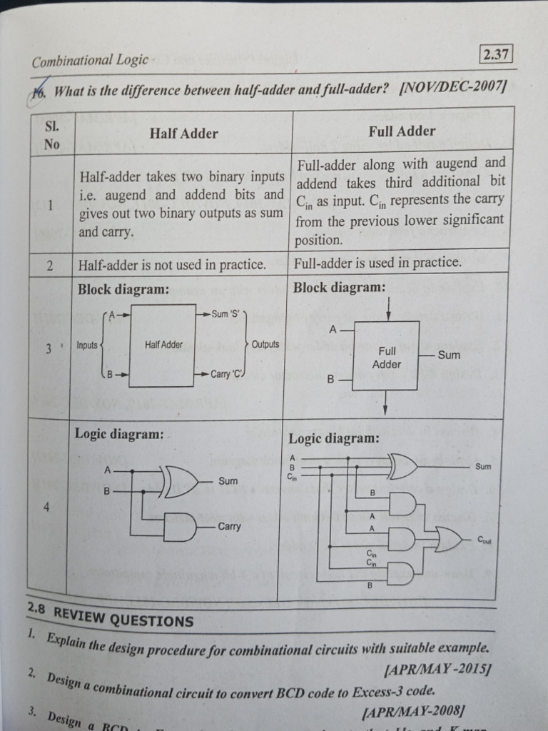 DPCO IAT1 2marks | PDF