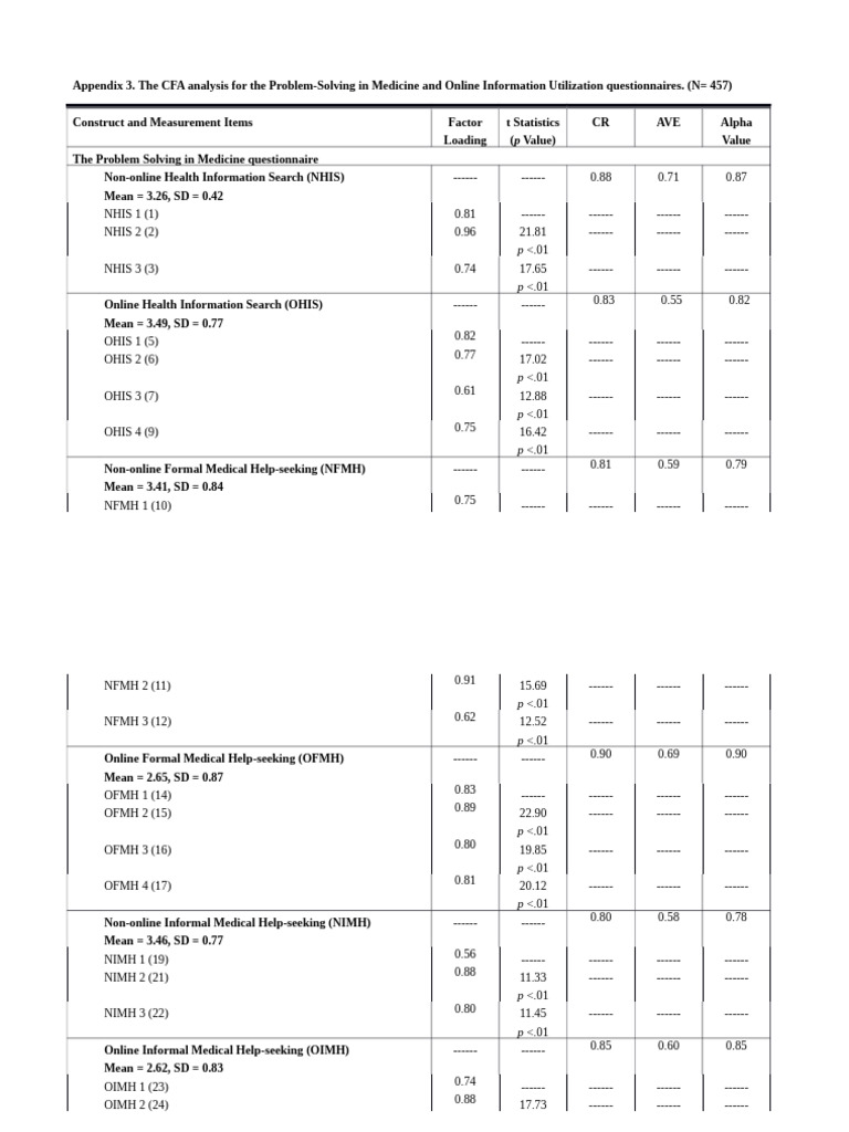 Jmir V20i2e47 App3 | PDF