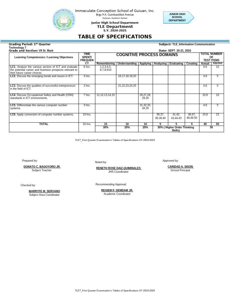 TOS TLE 7-Checked | PDF