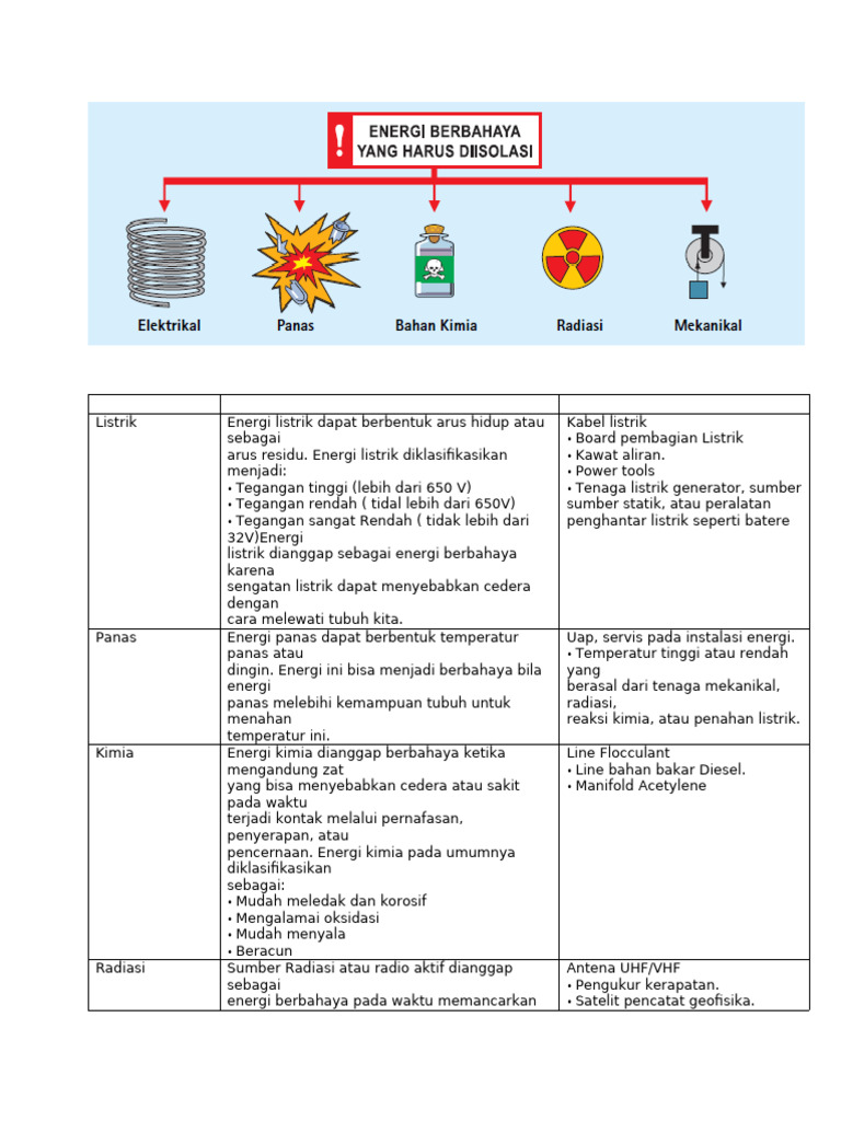 Energi Yang Di Isolasi | PDF