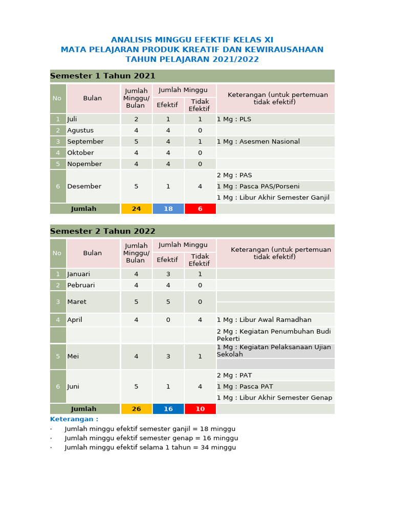 Prota-Promes Mapel PKK KLS Xi Tp. 2021-2022 | PDF