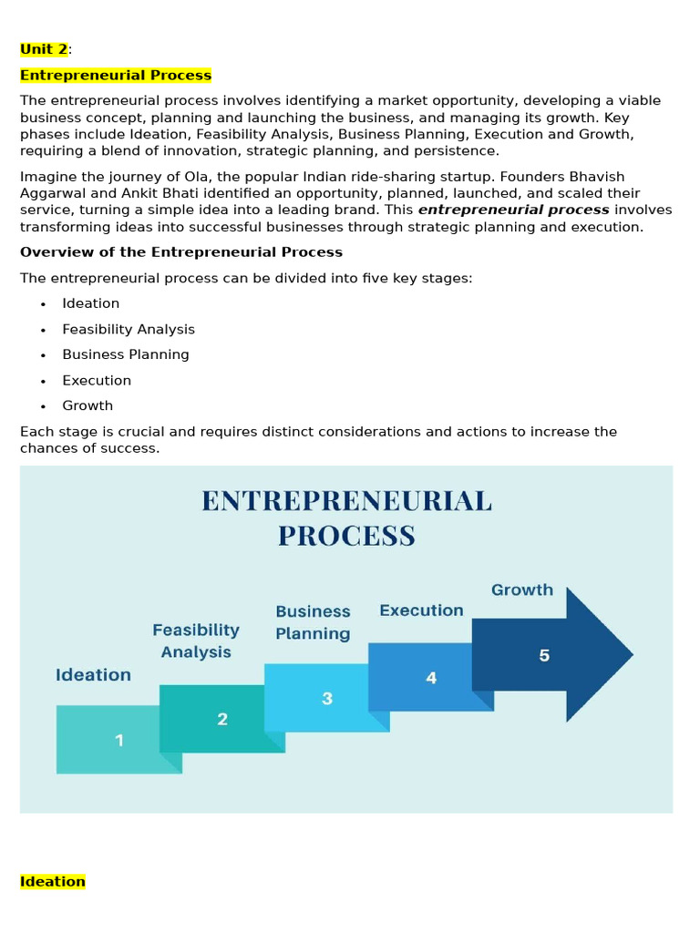 Entrepreneurship Unit 2 BBA | PDF