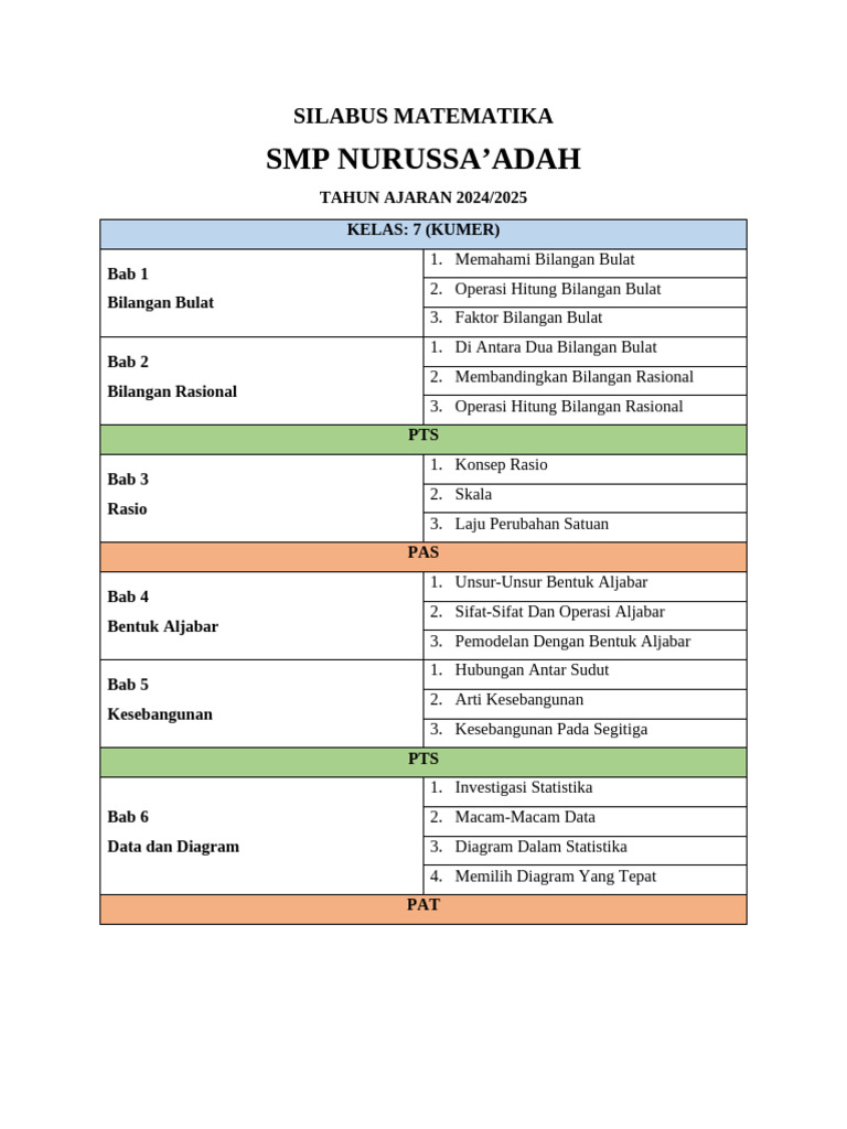 Silabus Matematika | PDF