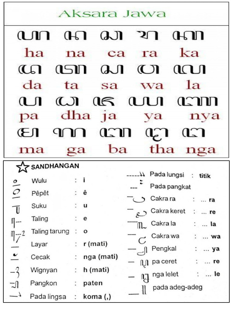 Aksara Jawa | PDF