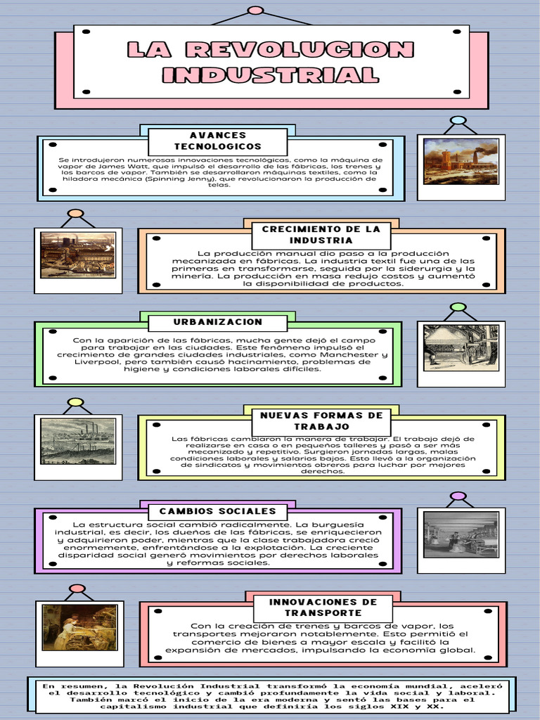 La Revolucion Industrial | PDF