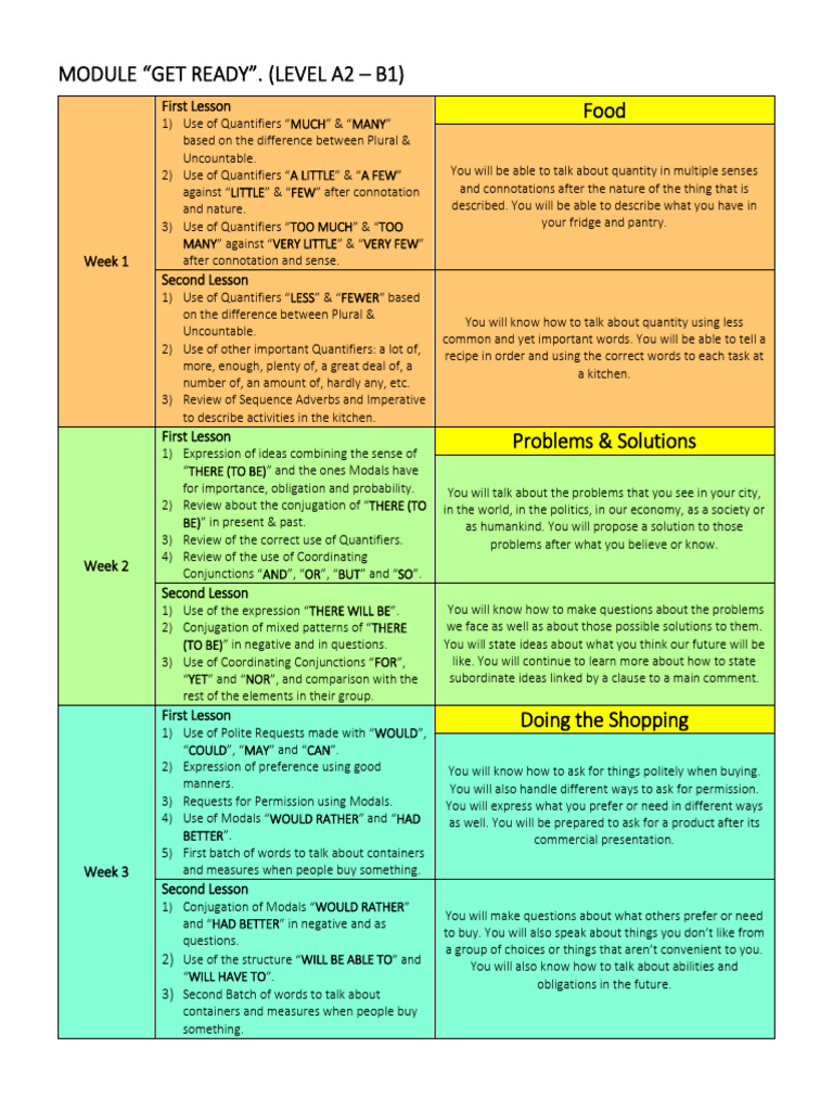 Syllabus FK - Get Ready | PDF