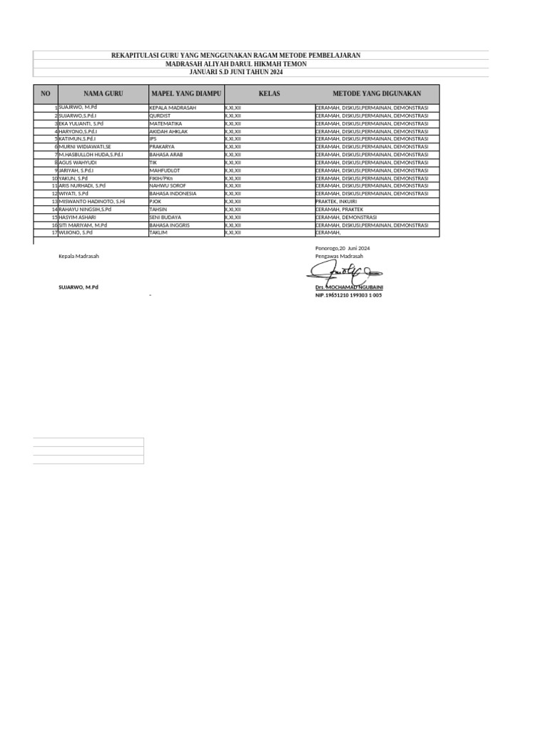 c2.3 Rekap Daftar Guru Yang Mengunakan Metode Pem | PDF