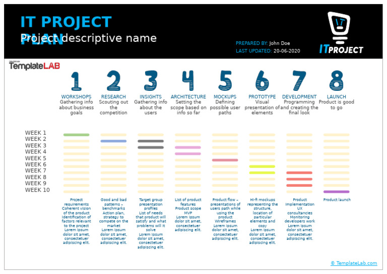 IT Project Plan Template | PDF