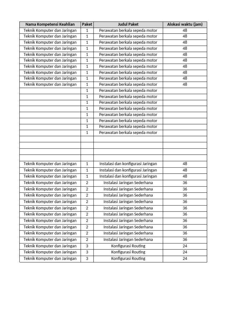 Daftar Unit Per Paket Ujian | PDF
