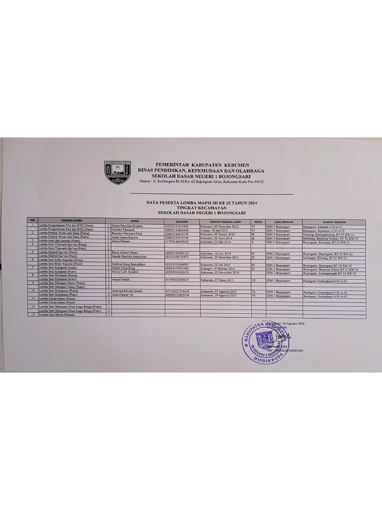 Daftar Peserta Lomba MAPSI SDN 1 Bojongsari | PDF Daftar Peserta Lomba MAPSI SDN 1 Bojongsari | PDF