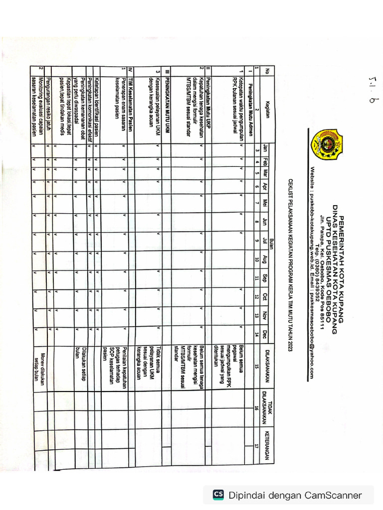 Ceklist Pelaksanaan Kegiatan Program Kerja Mutu | PDF