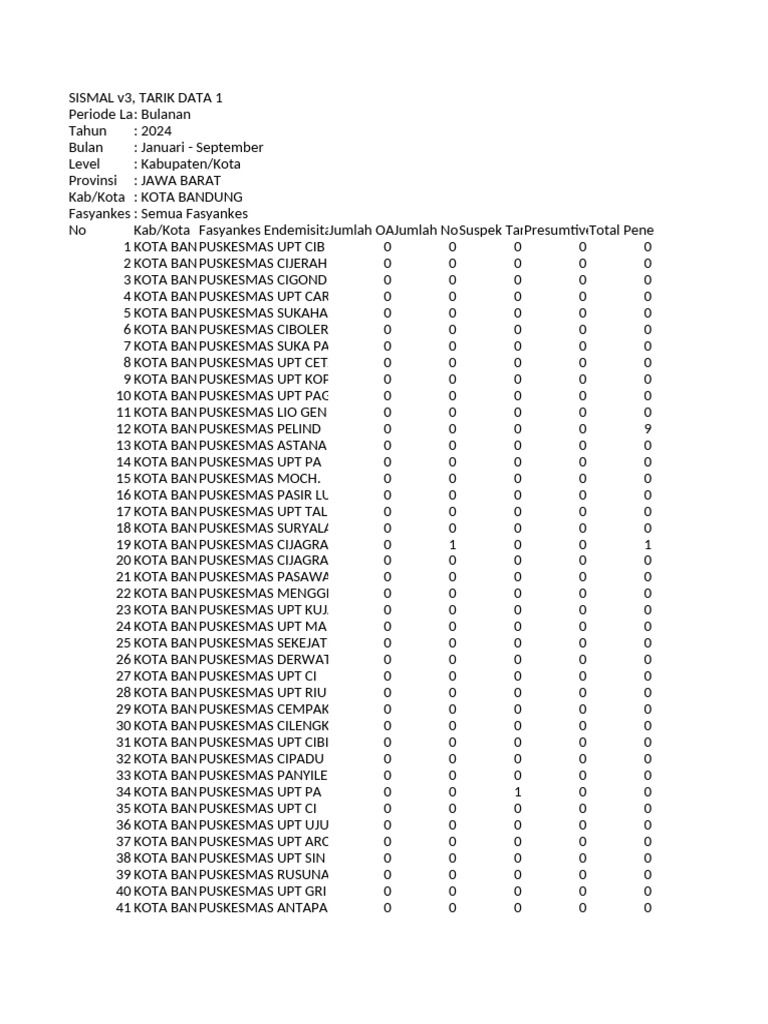 Laporan Tarik Data 1 | PDF