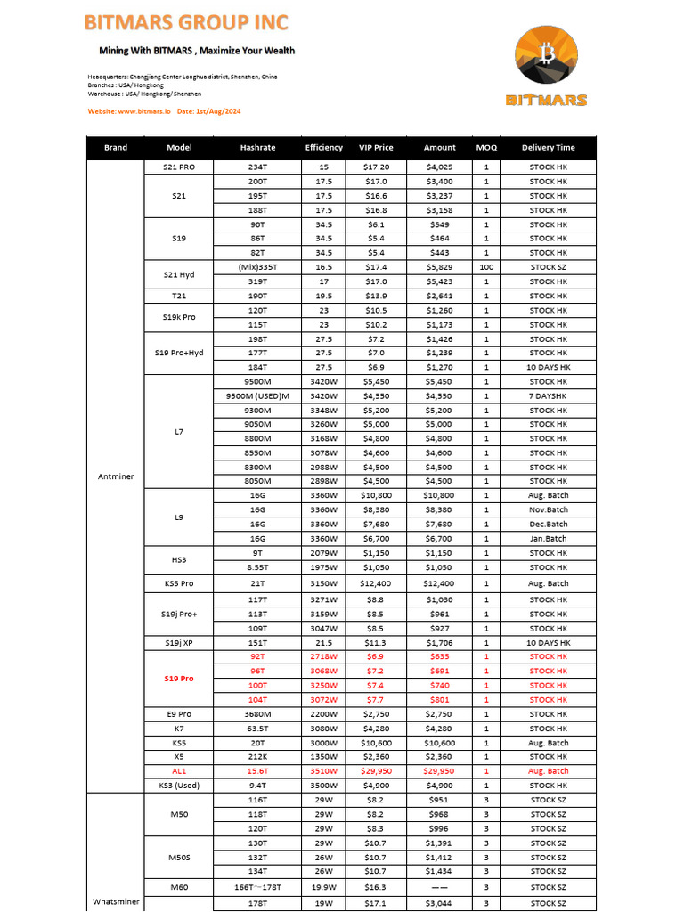 Bitmars VIP Price List Aug 1st | PDF