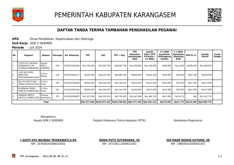 TPP PNS Juli SDN 2 Sidemen | PDF