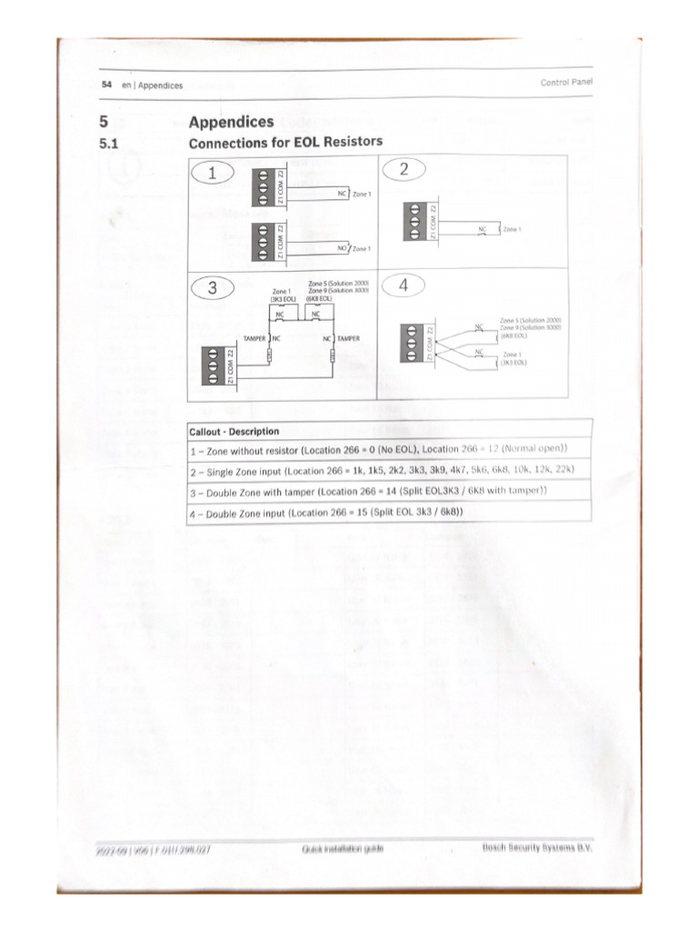 Appendices | PDF