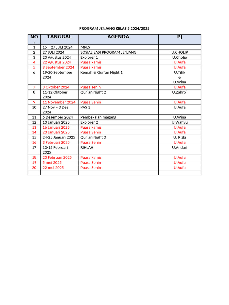 Urutan Program Jenjang Kelas 5 2024 | PDF