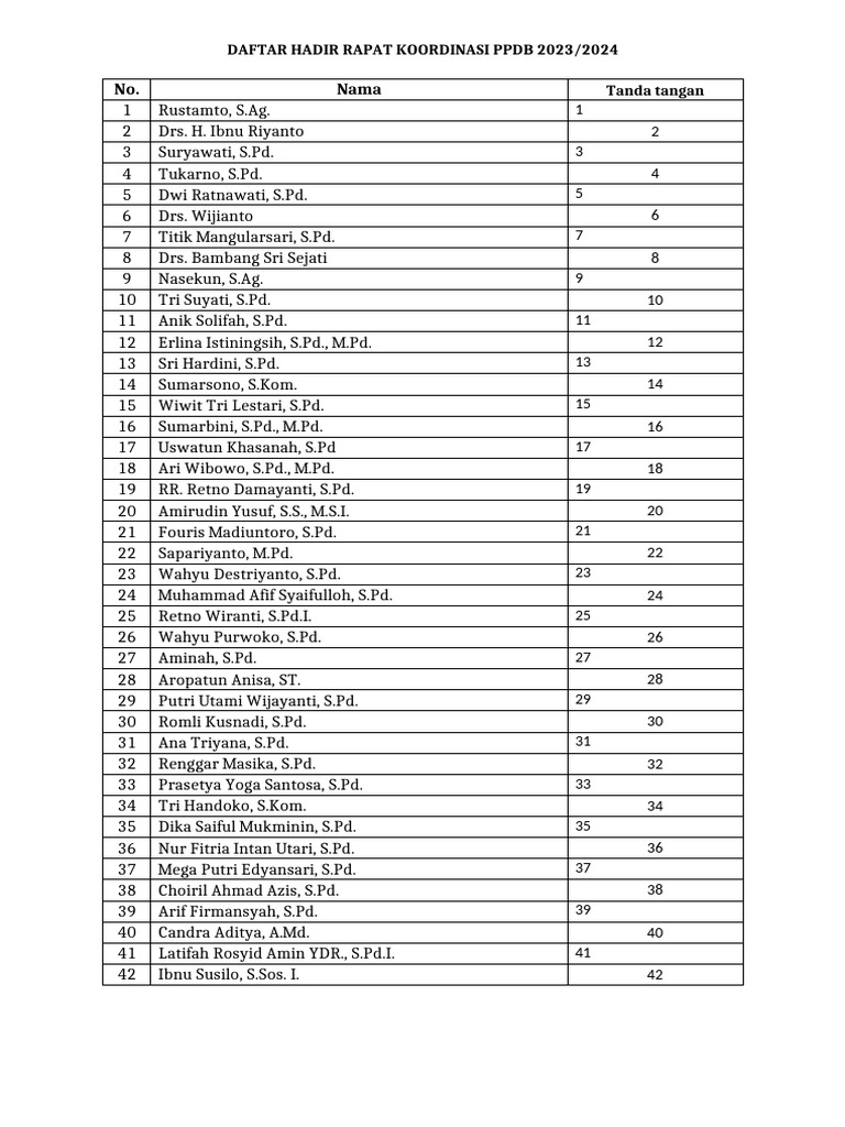 Daftar Hadir PPDB 2023 | PDF