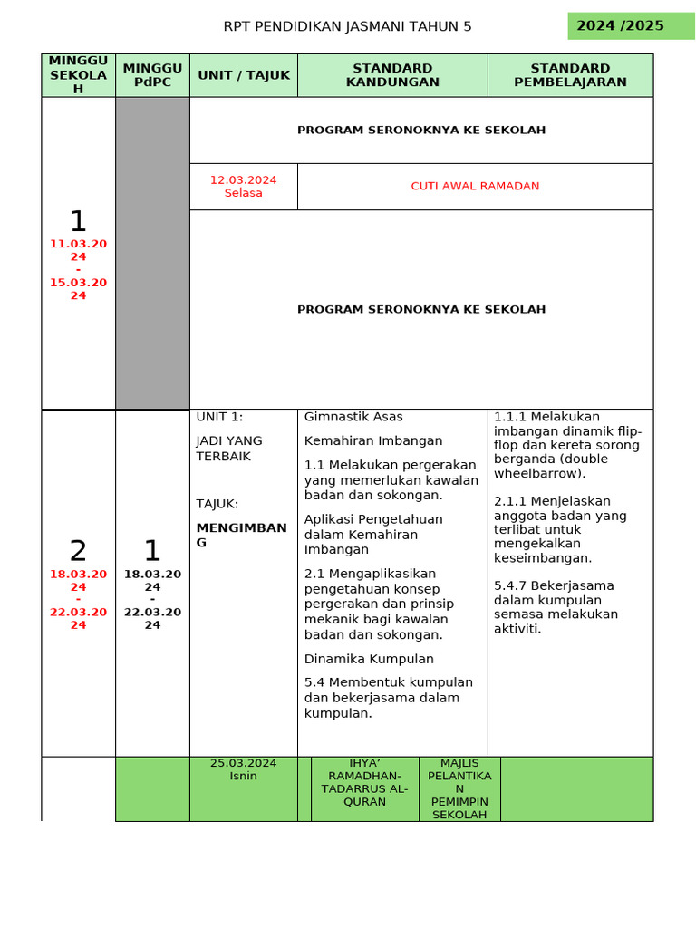 RPT PJ T5 2024-2025 | PDF