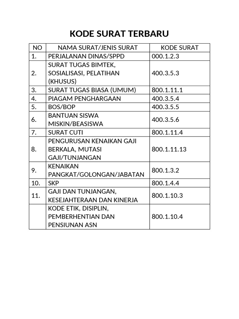 Kode Surat Terbaru | PDF