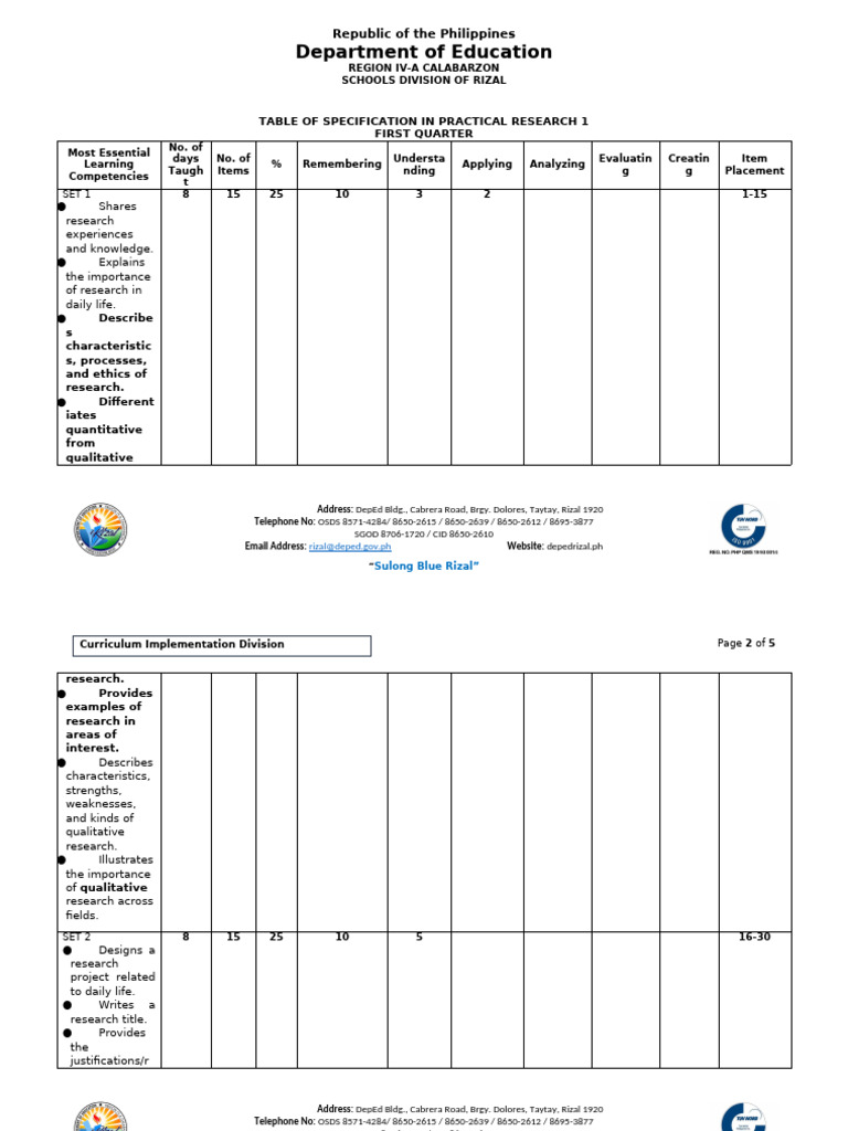 Table of Specification Practical Research 1 First Quarter Based On RO ...