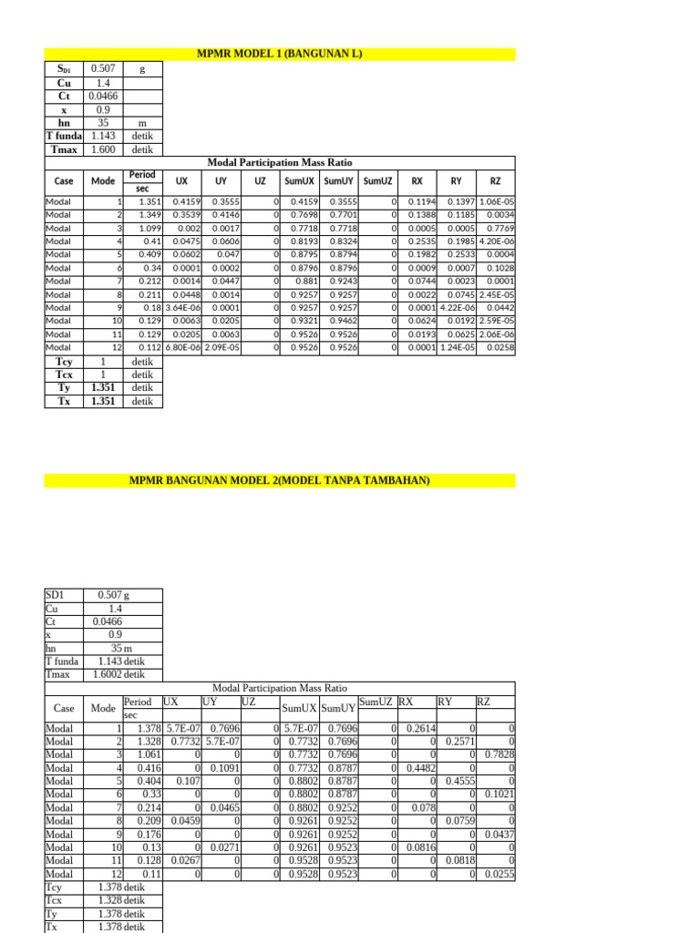 Hasil Akhir | PDF