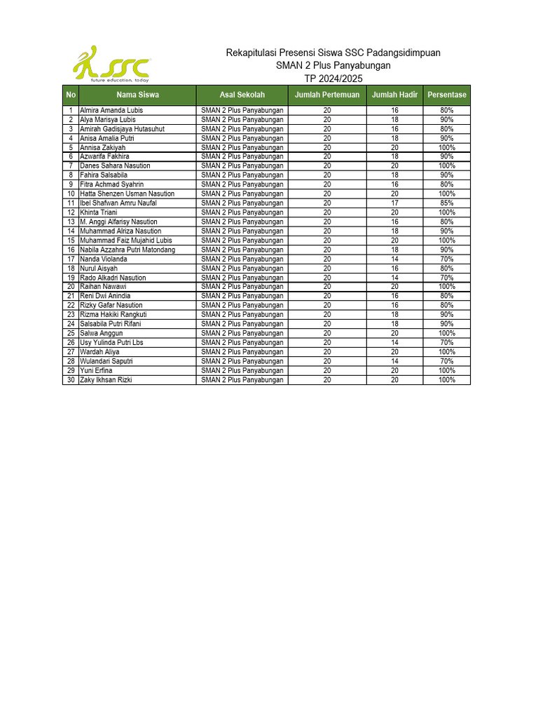 Absen Kelas 12 Ruang 3 SMAN 2 Plus Panyabungan | PDF