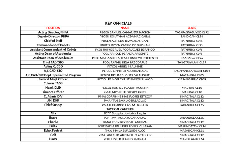 Key Officials | PDF