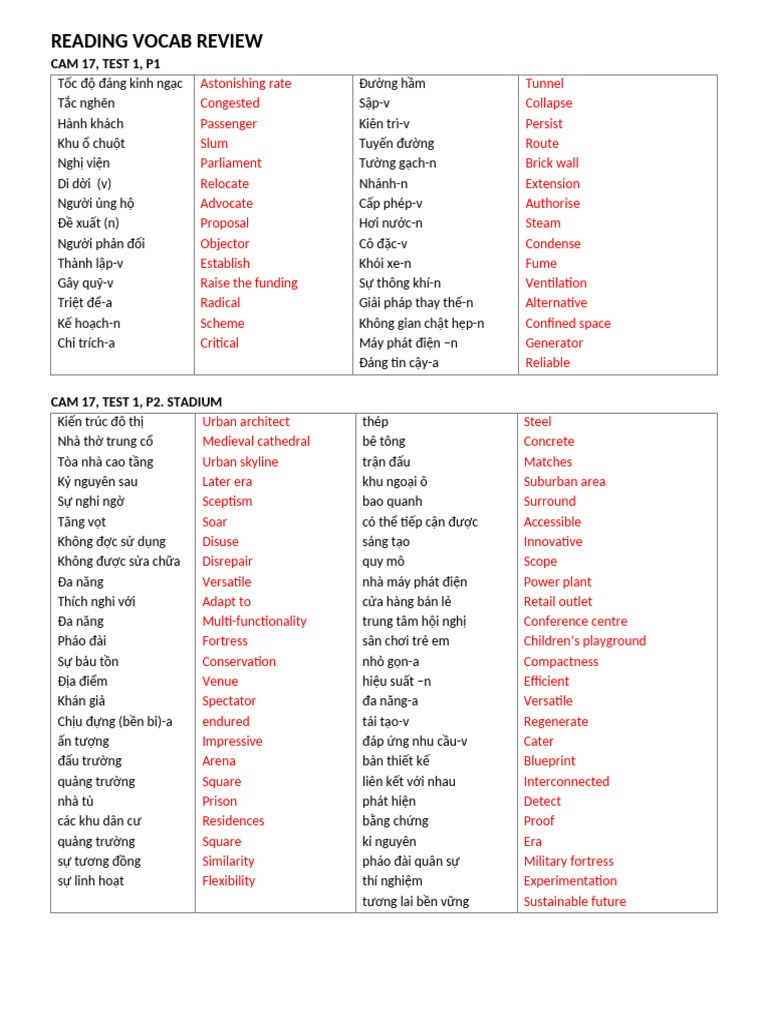 Reading Vocab Review-Vieteng | PDF