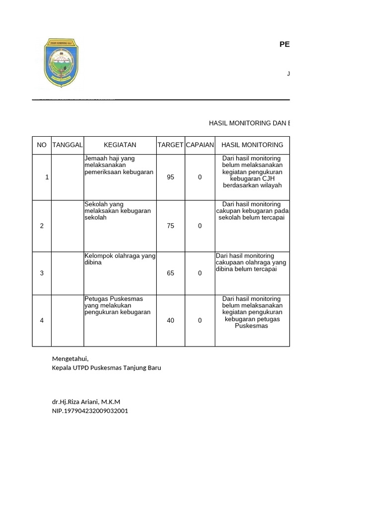 Hasil Monitoring Dan Evaluasi Kesor | PDF