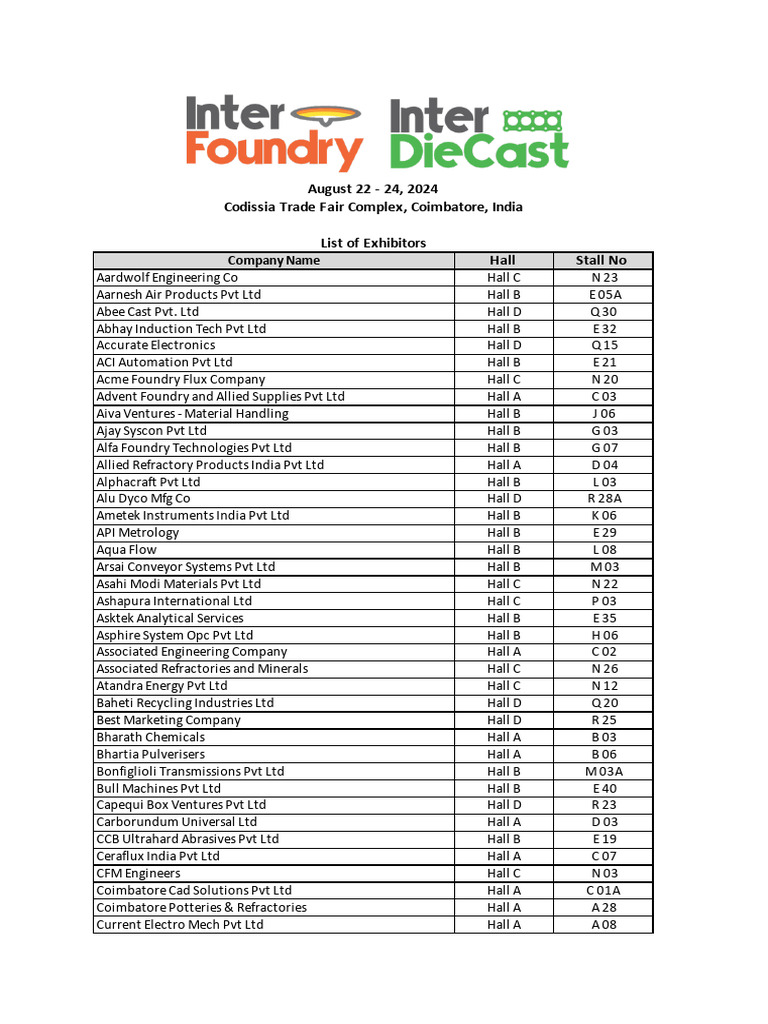 Codissia Trade Fair 2024 Exhibitors List | PDF | Materials | Metals
