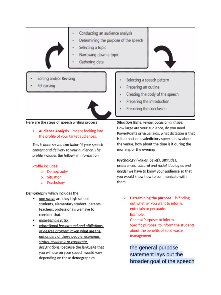 Here Are The Steps of Speech Writing Process | PDF