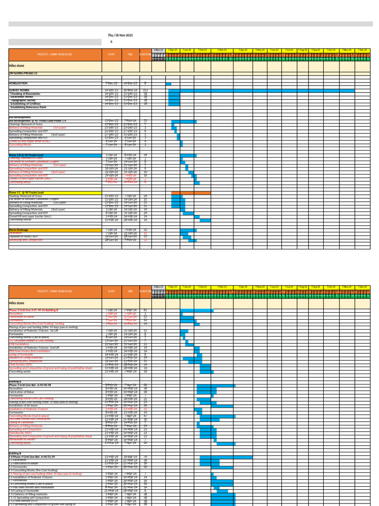 SK-2 Materials & Tools Equipment Delivery Schedule-Updated | PDF
