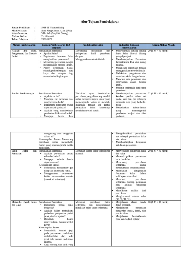 ATP IPA Kelas 7 | PDF