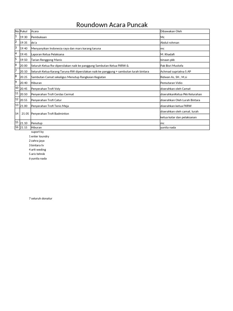 Roundown Acara Puncak | PDF