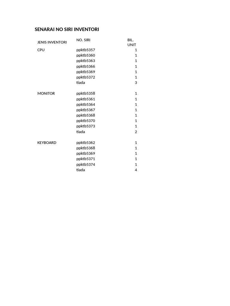 Jenis Inventori | PDF