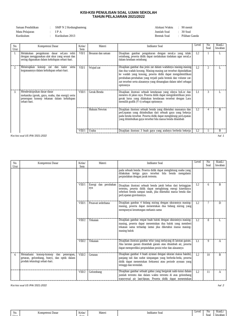 Kisi Soal US IPA 2122 KBD | PDF