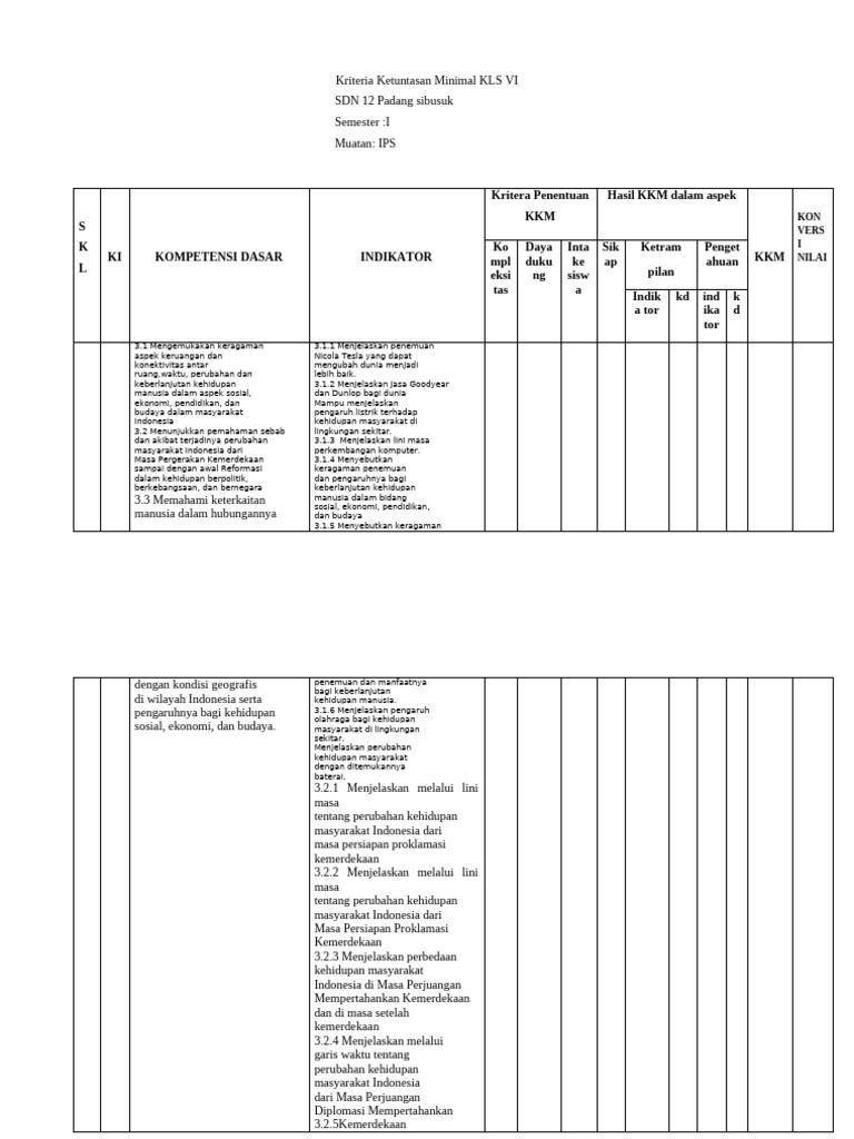 Contoh KKM | PDF