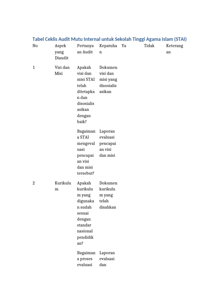 Tabel Ceklis Audit Mutu Internal STAI | PDF